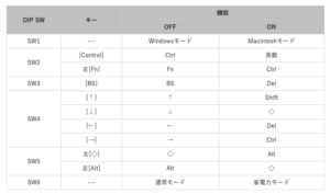 【Win・Mac共有】HHKBキーマップ変更ツールのおすすめカスタマイズを全力解説（画像100枚超） | ナクブログ